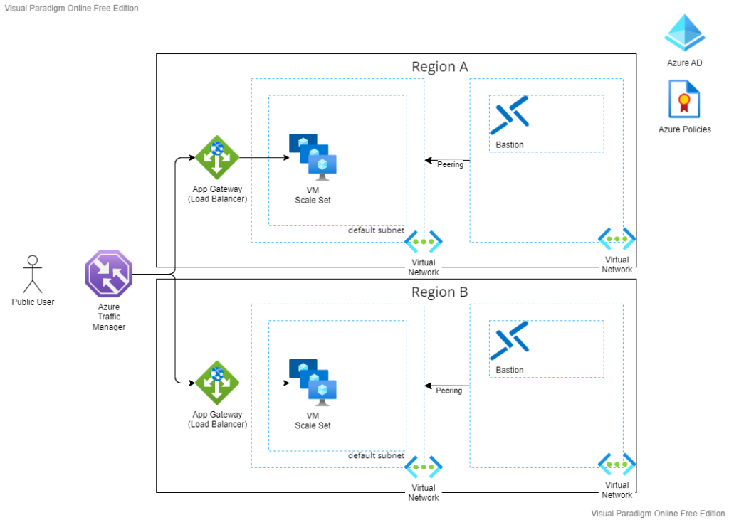 What is Azure Well-Architected Framework? - Feras' Blog